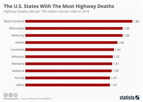Car Accident Deaths 2024 Usa Marje Shandra