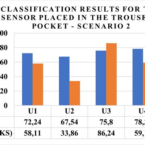 Comparison Of Different Classification Algorithms In The Second