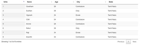 inline editing using datatable
