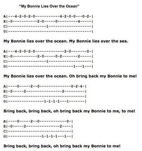 Les Tabs Tab Ou Tablatures à La Guitare Pour Jouer Avec Des Accords Et