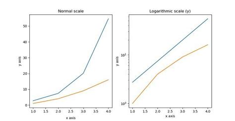 matplotlib quick guide howcodex