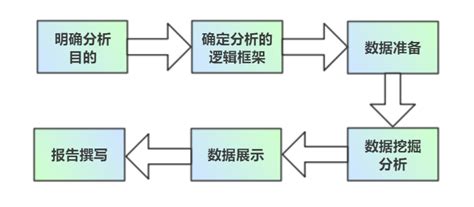 超级详细的 python 数据分析指南 财经头条