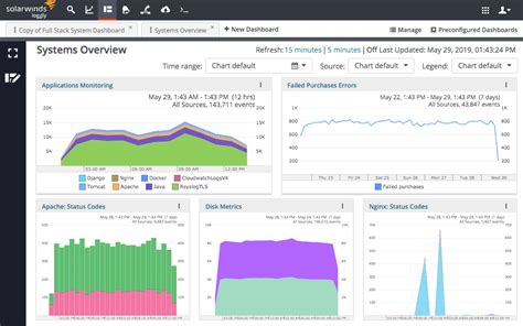 loggly log management tools solarwinds