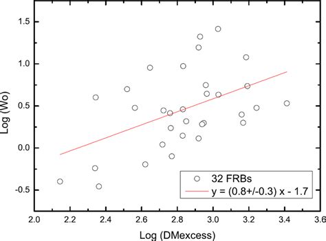 log log plot of observed pulse width wo documentclass[12pt]{minimal