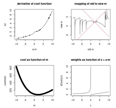 estimation definition and convergence of iteratively reweighted least