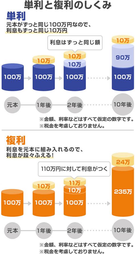 運用とはの検索結果 Yahoo きっず検索