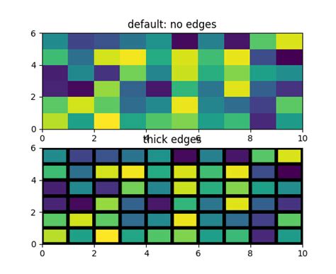 pylab examples example code pcolor small py — matplotlib