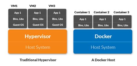 docker and kubernetes architecture