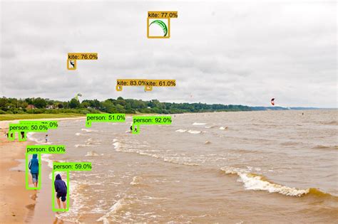 python low accuracy in tensorflow object detection api tutorial