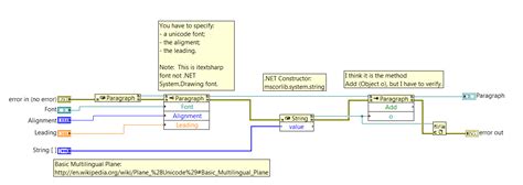 unicode font in a pdf report itextsharp discussion forums