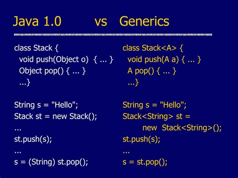 ppt java generic programming powerpoint presentation