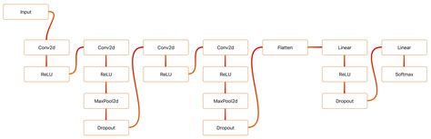 flowpoints ml