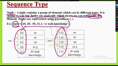 what is tuple in python tuple data types python