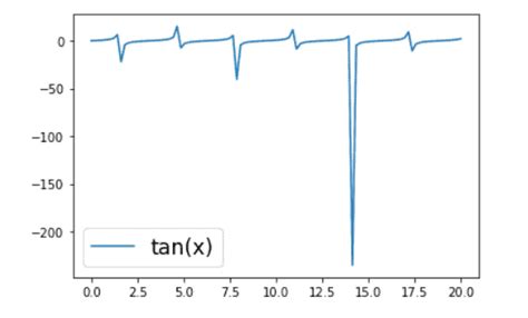 matplotlib legend font size python guides