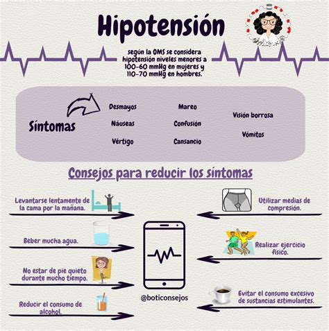 Consejos Para La Hipotensión