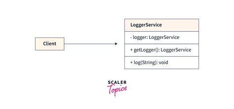 singleton design pattern scaler topics