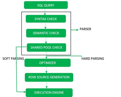 sql query processing geeksforgeeks