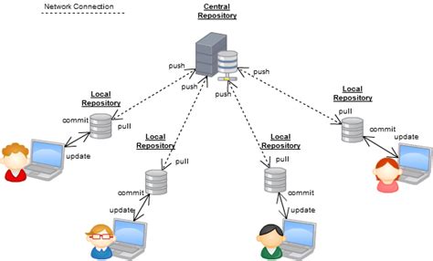 version control i m a subversion geek why should i