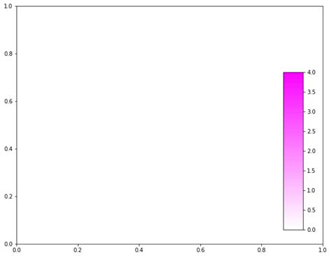python add alpha to an existing matplotlib colormap
