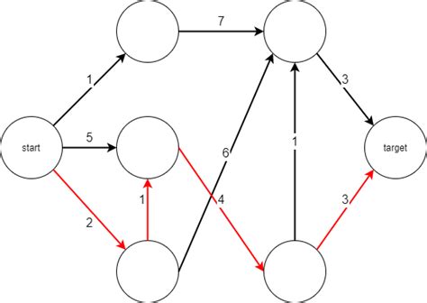 graphs in java a algorithm