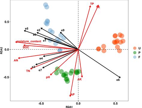 Balanced Stochastic Versus Deterministic Assembly Processes Benefit