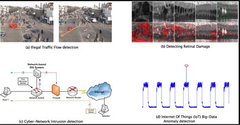 real time anomaly detection — a deep learning approach by abacus ai