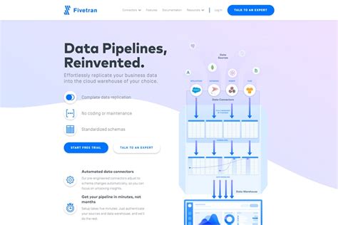 web hosting news automated data pipeline provider fivetran announces