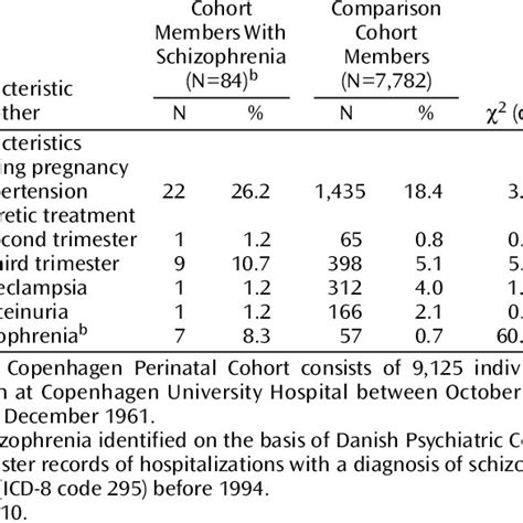 multiple logistic regression analysis of charac teristics of mothers