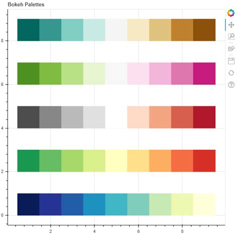 how to use color palettes in python bokeh geeksforgeeks