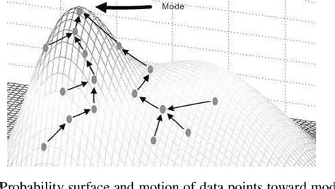 Figure 1 From Efficient Human Body Tracking By Quick Shift Belief