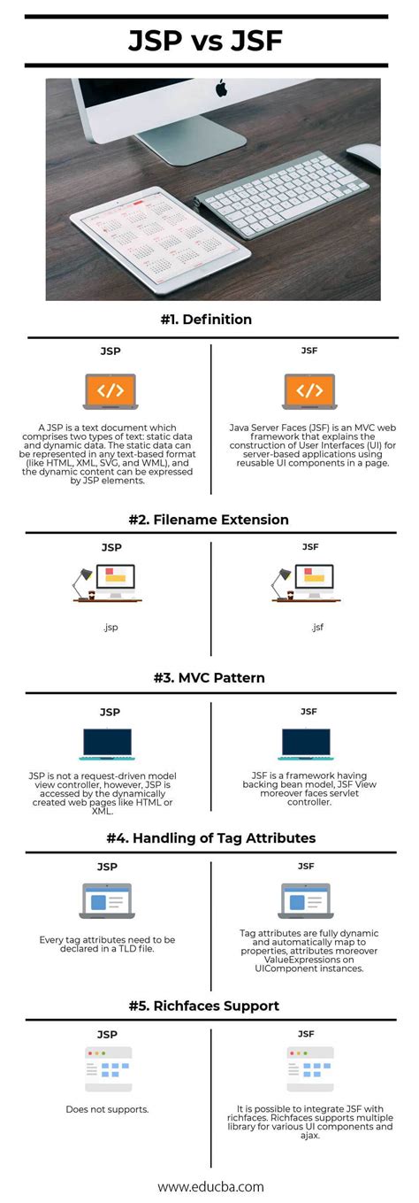 jsp vs jsf 5 most useful differences you should know