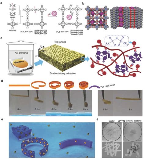A Schematic Representation Of Converting Open Lattice Structures Into