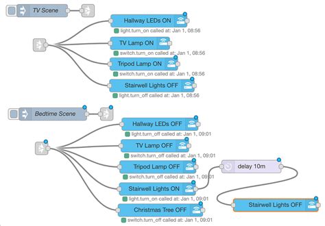 how i handled scenes in node red node red home assistant community