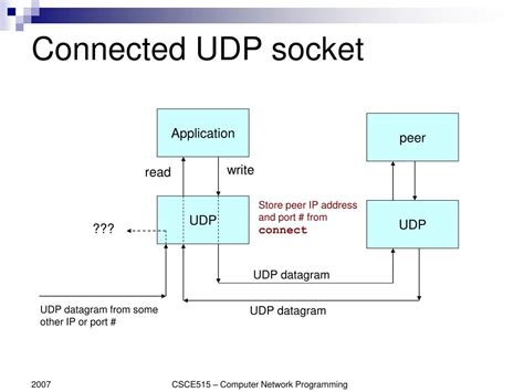 ppt csce 515 computer network programming udp socket
