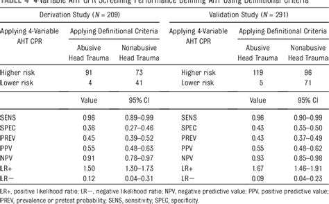 Table 1 From Validation Of A Clinical Prediction Rule For Pediatric
