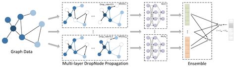 Mathematics Free Full Text Robust Graph Neural Networks Via