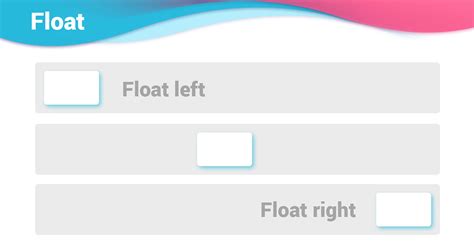 angular float bootstrap 4 and material design examples and tutorial