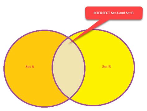 t sql set operators part 2 intersect and except {coding}sight