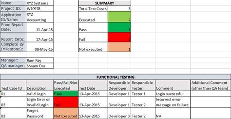 software testing weekly status report template 5 templates example