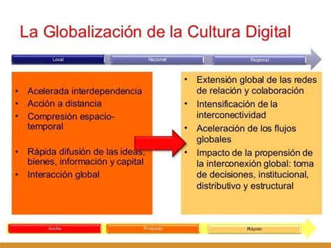 Cultura Digital Ejes Y Características Esenciales