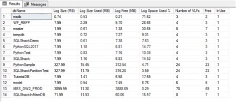 how to analyze sql server database performance using t sql