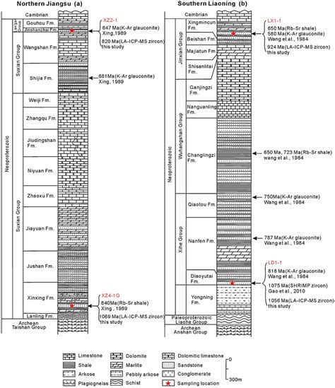 Stratigraphic Columns For The Four Sampling Locations [modified After