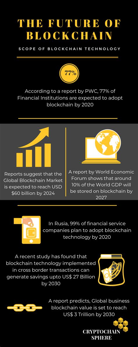 The Future Of Blockchain Technology Via An Infographic 2019 Artofit