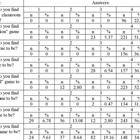 Purdue Spatial Visualization Test Rotations Psvt R Example Problem