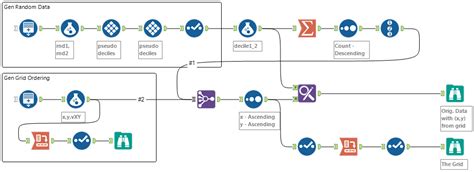 solved distribution of data alteryx community