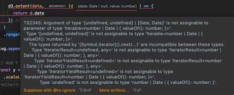 drawing basic charts with react typescript and d3 part i — line area