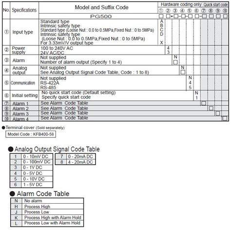 pg500 rkc instrument inc