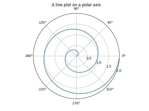 smart python plot axis tableau format line chart