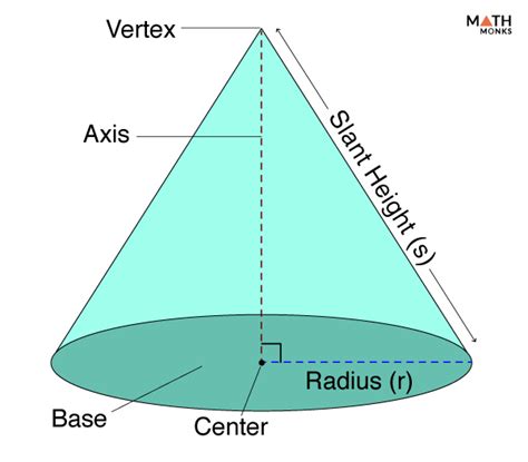 Right Circular Cone Formulas Examples And Diagrams