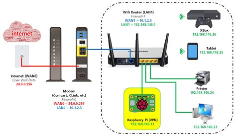 set up your own wireguard vpn server on ubuntu 20 0418 04 linuxbabe